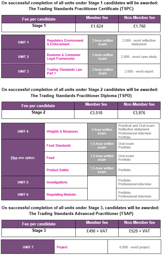 CPCF details and announcement
